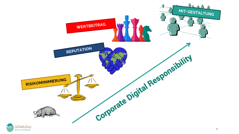Lohnt sich Corporate Digital Responsibility? | Saskia Dörr