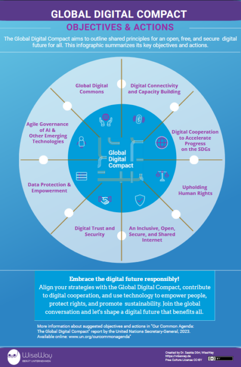 Guiding Principles for a Unified Digital Future | Saskia Dörr